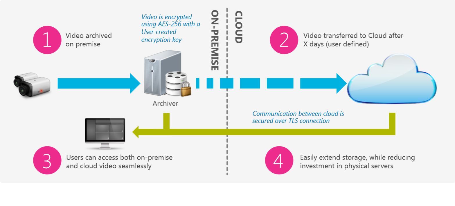 Genetec at ISC West 2015—Showcasing Upcoming Release of Security Center, New SIP-based ...
